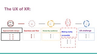 22CDH01-UNIT III-UX-UI for Immersive Design | PPTX