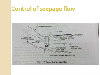22CE05565756576757576Highway Drainage.pptx