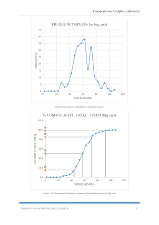 ANALYSING SPEED PROFILE OF DIFFERENT VEHICLES | PDF