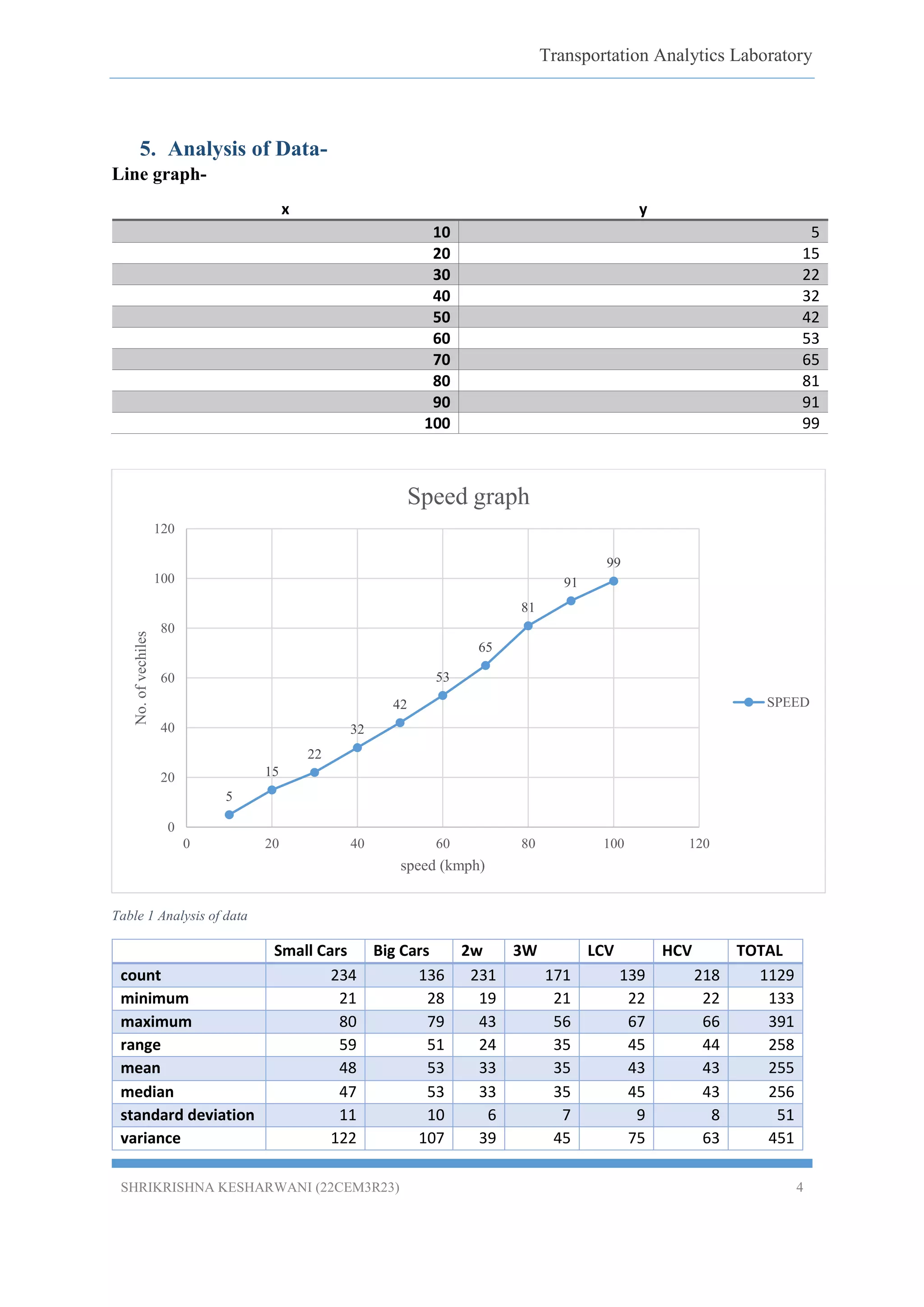 PRESENTATION OF TRAFFIC DATA USING BOX PLOT METHOD | PDF