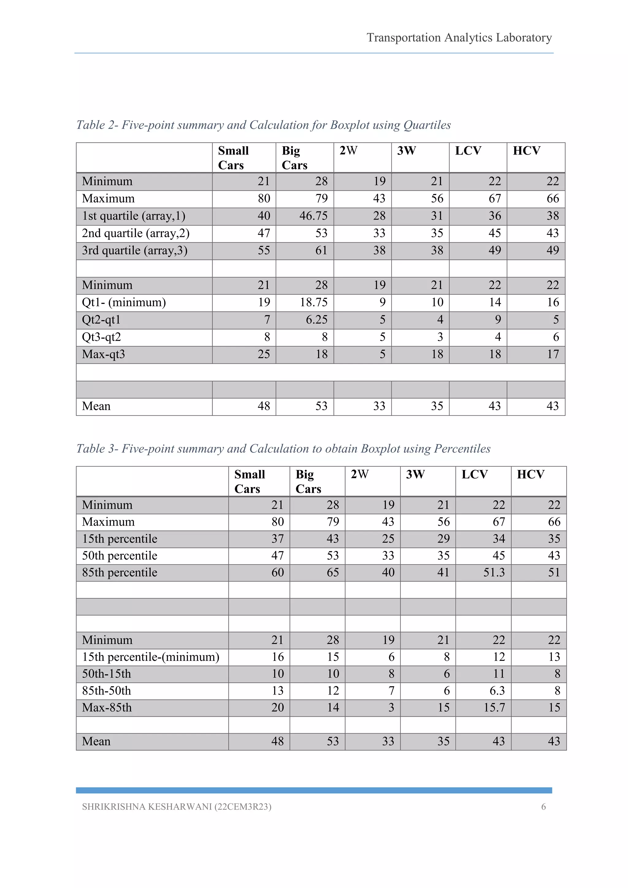 PRESENTATION OF TRAFFIC DATA USING BOX PLOT METHOD | PDF