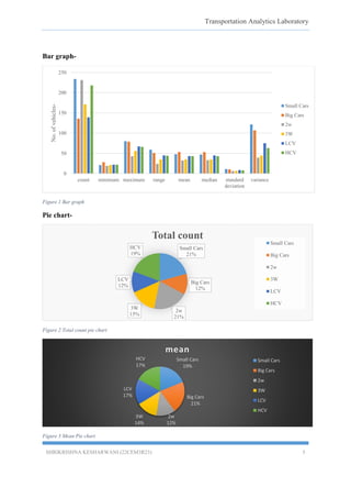 PRESENTATION OF TRAFFIC DATA USING BOX PLOT METHOD | PDF