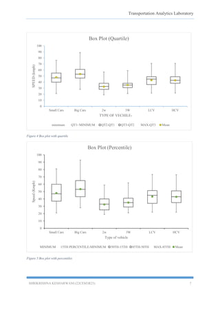 PRESENTATION OF TRAFFIC DATA USING BOX PLOT METHOD | PDF