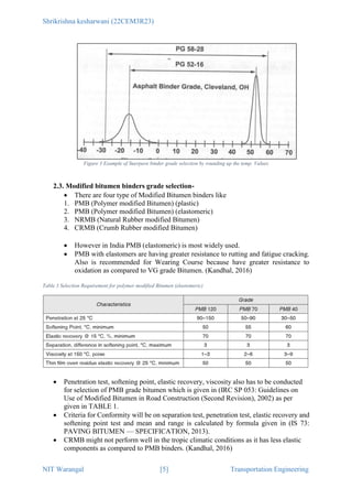 A CRITICAL REVIEW ON SELECTION OF BINDER FOR PAVING PROJECTS IN INDIA ...