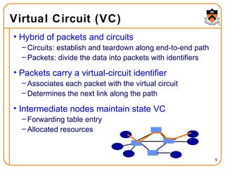 22 circuits | PPT