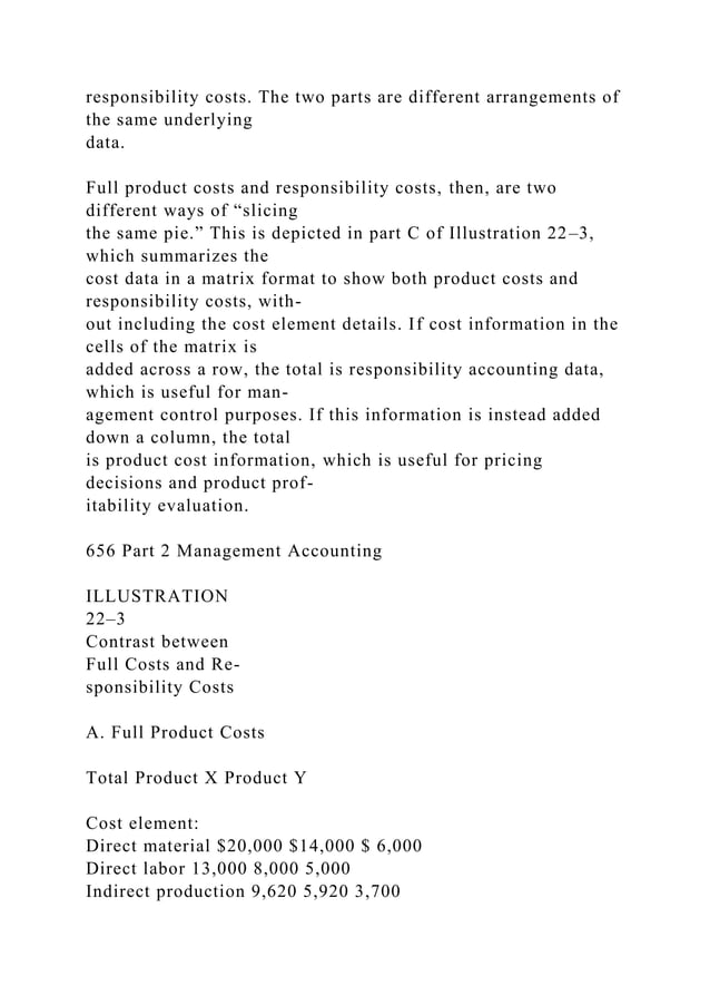 22Control TheManagement ControlEnvironmentChapter.docx