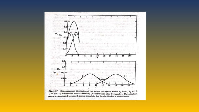 Counter current extraction | PPTX | Chemistry | Science
