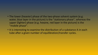Counter current extraction | PPTX
