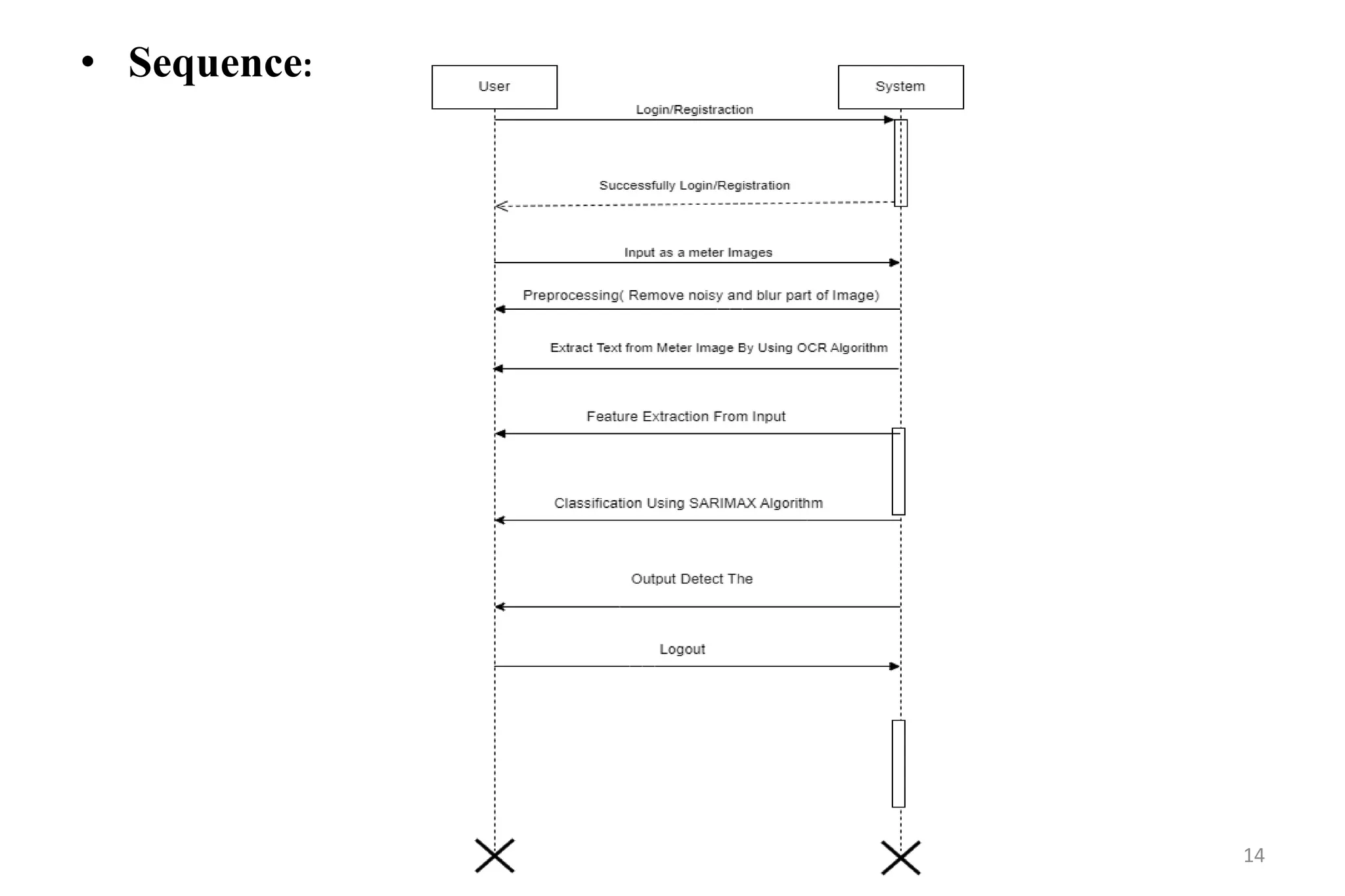 22CS339- Electricity Theft Final Updated PPT (2).pptx