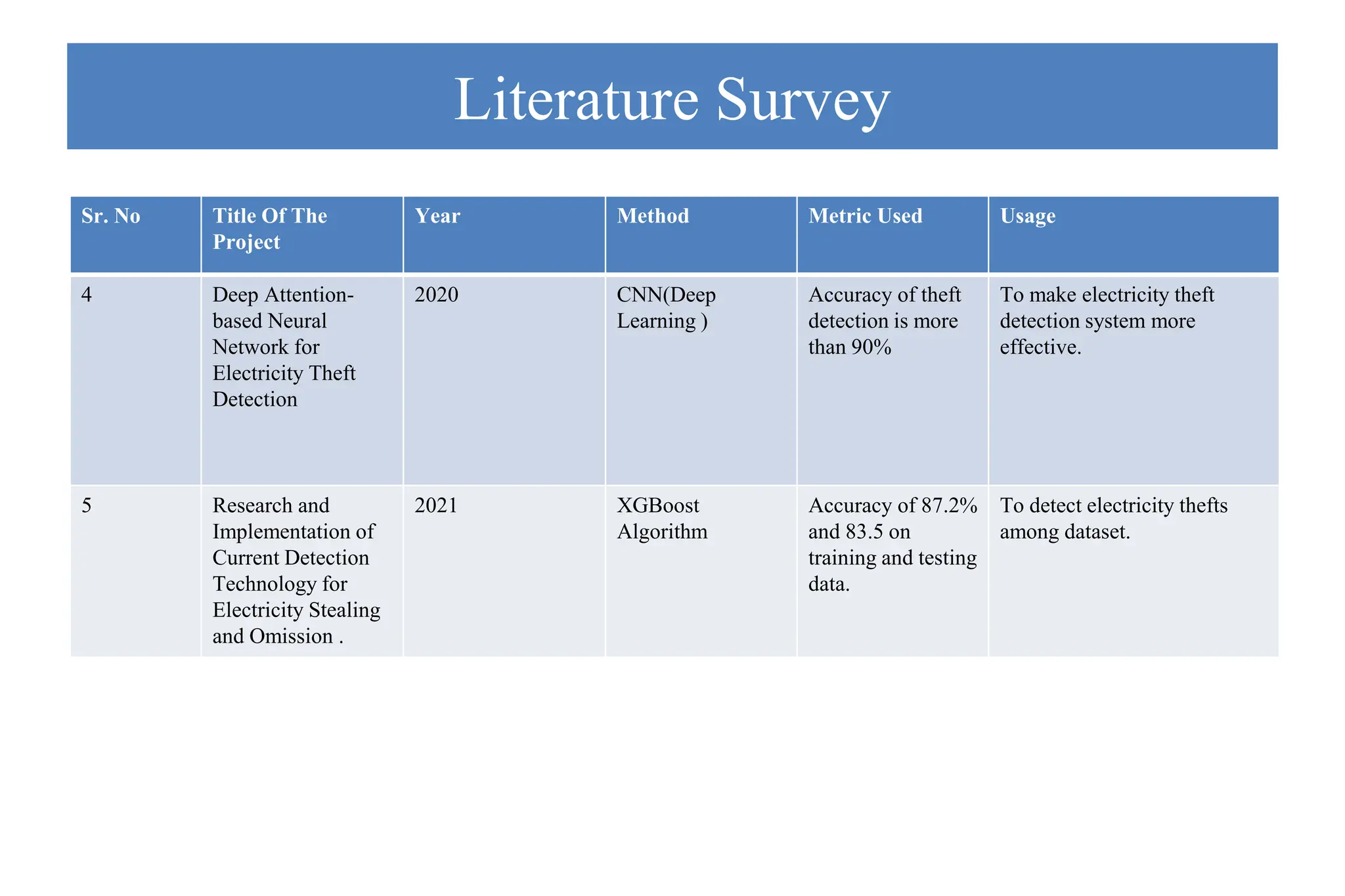 22CS339- Electricity Theft Final Updated PPT (2).pptx