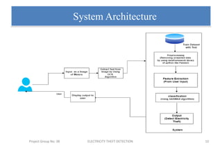 22CS339- Electricity Theft Final Updated PPT (2).pptx