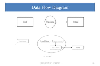 22CS339- Electricity Theft Final Updated PPT (2).pptx