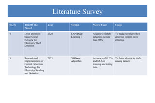 22CS339- Electricity Theft Final Updated PPT (2).pptx