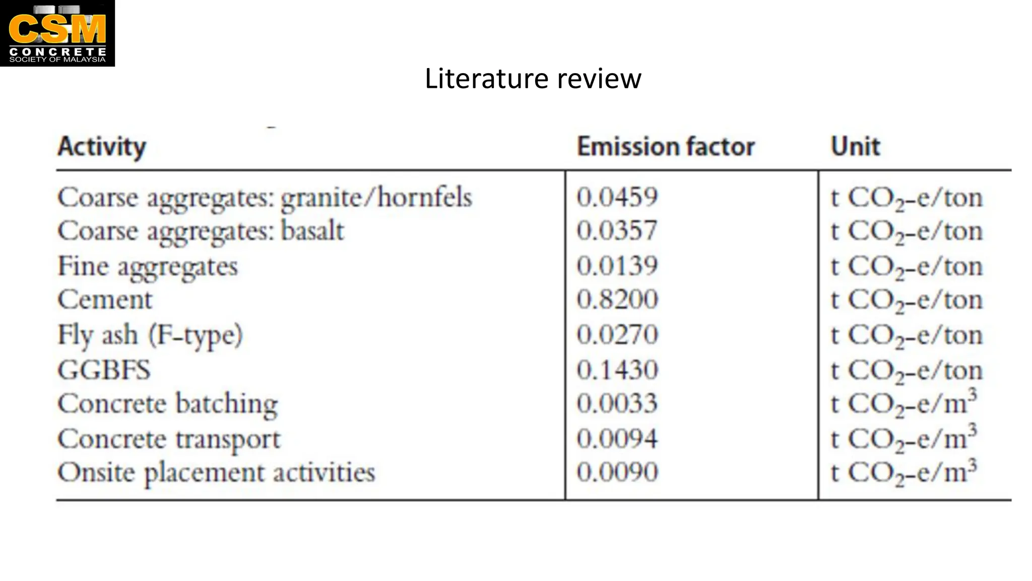 22CSM flowable LOWCARBON concreteV4.0.pdf