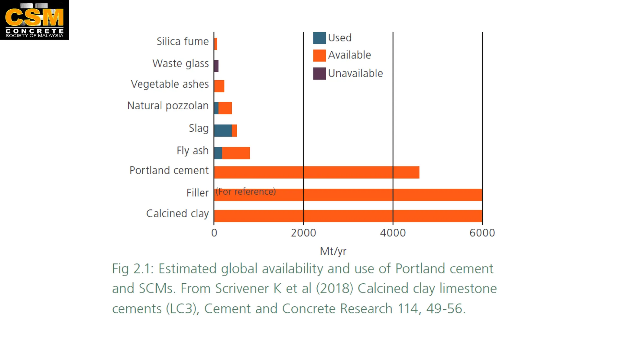 22CSM flowable LOWCARBON concreteV4.0.pdf