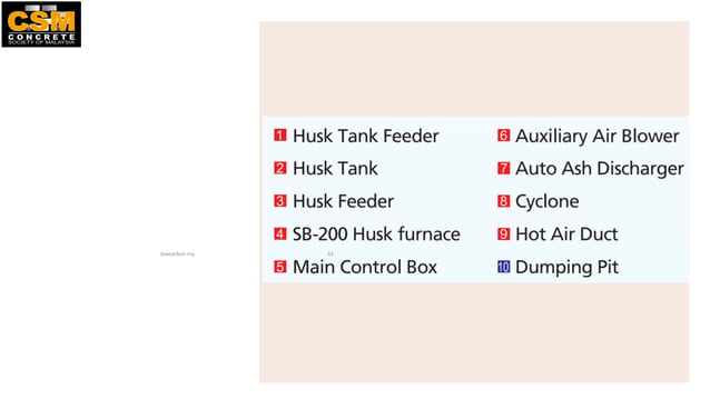 22CSM flowable LOWCARBON concreteV4.0.pdf