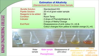 22CYL11 & Chemistry Laboratory for Electrical Systems (EIE-Alkalinity).ppt