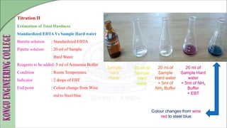 22CYL13 & Chemistry Laboratory for FT (FT-Ca & Mg).ppt