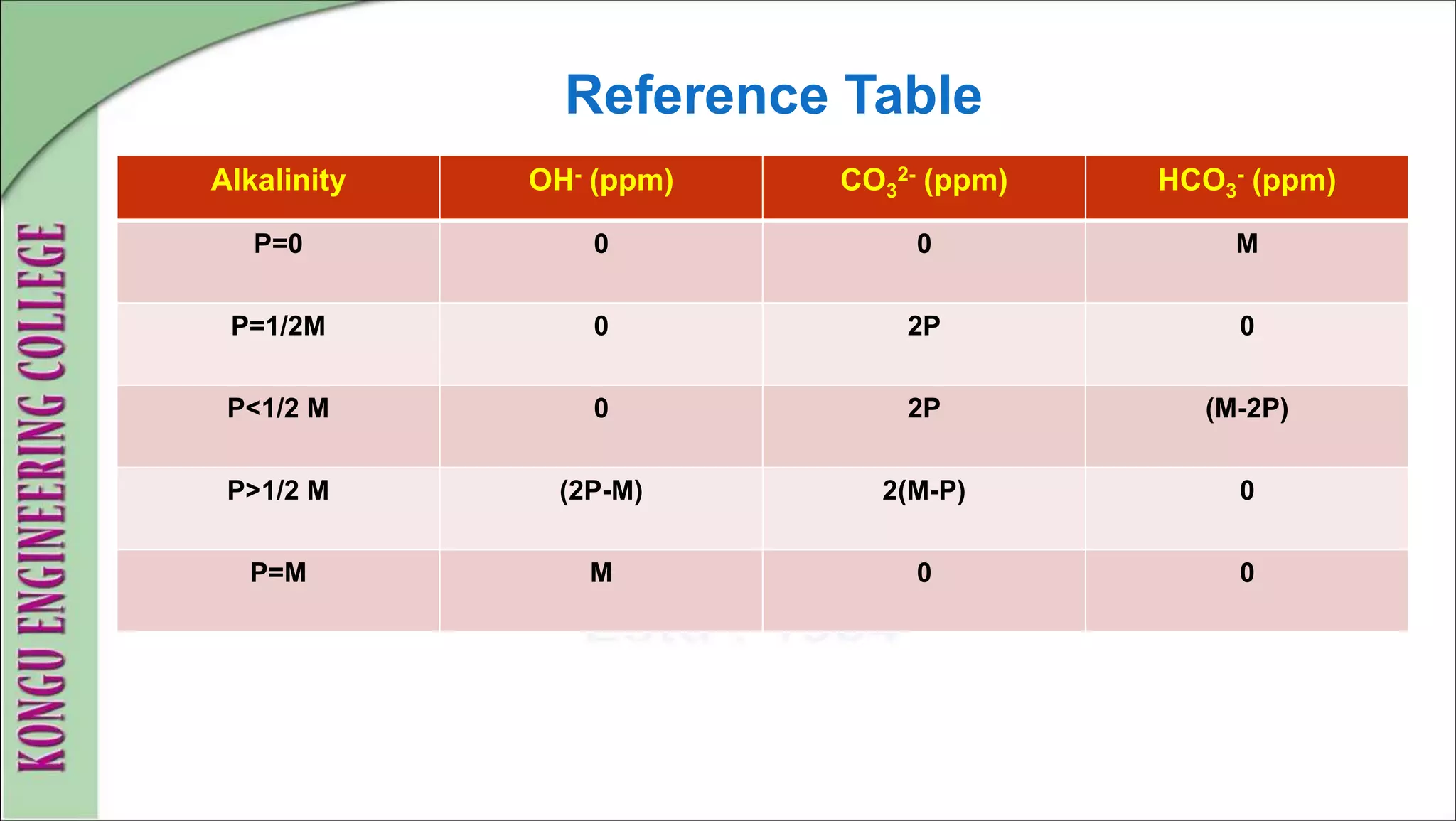 22CYL23 & Chemistry Laboratory for Chemical Engineering (Chemical-B ...