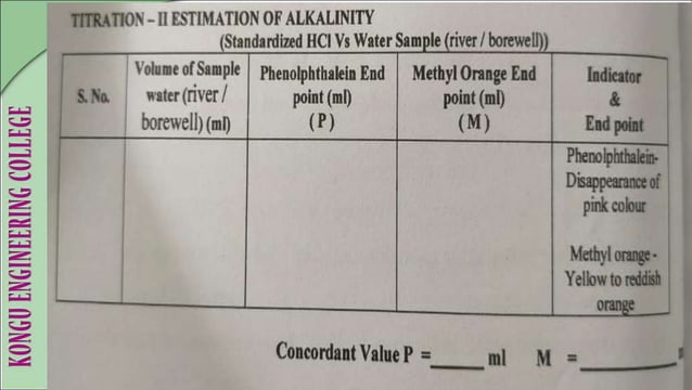 22CYL23 & Chemistry Laboratory for Chemical Engineering (Chemical-B ...