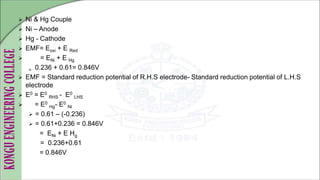 22CYT12-Unit_I_Electrochemistry - EMF Series & its Applications.ppt