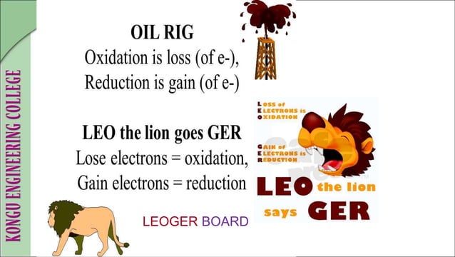 22CYT12-Unit_I_Electrochemistry - EMF Series & its Applications.ppt
