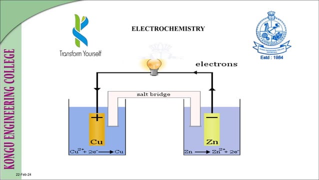 22CYT12 & Chemistry for Computer Systems-Unit_I_Electrochemistry.ppt ...