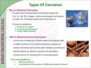 22CYT12 & Chemistry for Computer Systems_Unit-II-Corrosion & its ...