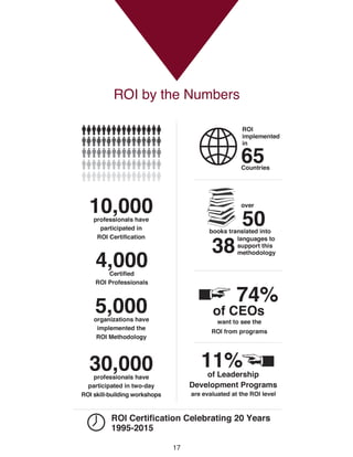 ROI-Institute-Brochure1 | PDF