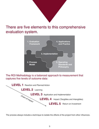 ROI-Institute-Brochure1 | PDF