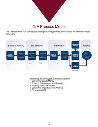 ROI-Institute-Brochure1 | PDF