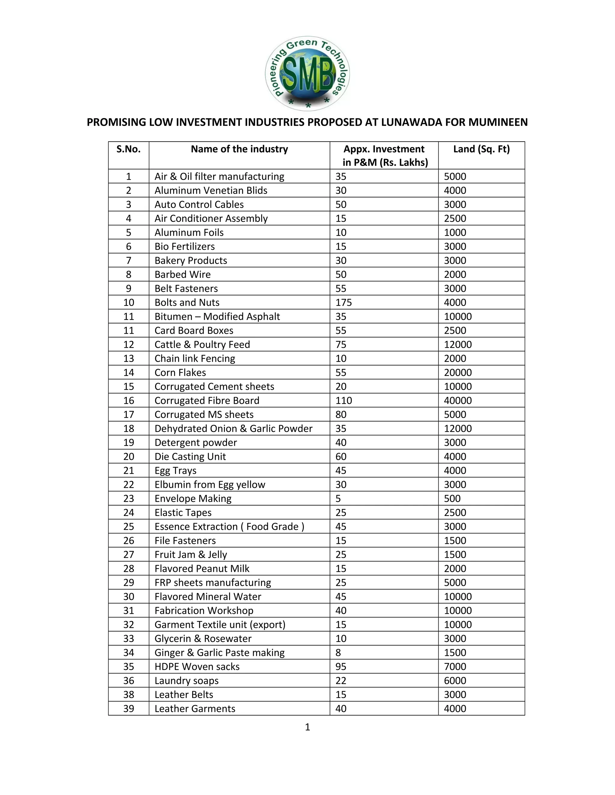 LOW INV PROJECTS-LIST | PDF