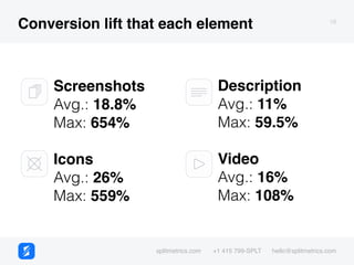 SplitMetrics Target Summit | PPT