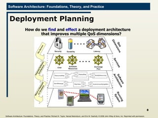22 deployment and_mobility | PPT