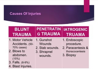 Mechanism of torso trauma - surgery | PPTX