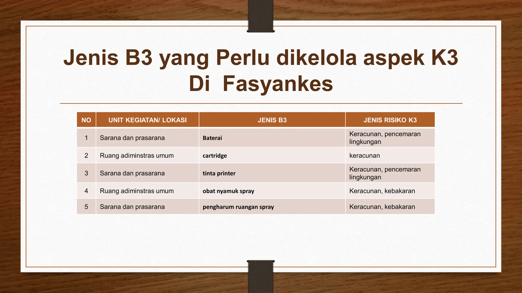 PENGELOMPOKAN DAN PENANDA SIGN B3 DAN LEMBAH B3 | PDF