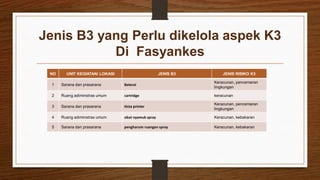 PENGELOMPOKAN DAN PENANDA SIGN B3 DAN LEMBAH B3 | PDF