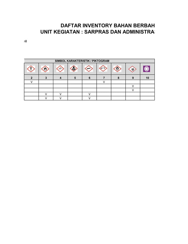 PENGELOMPOKAN DAN PENANDA SIGN B3 DAN LEMBAH B3 | PPT