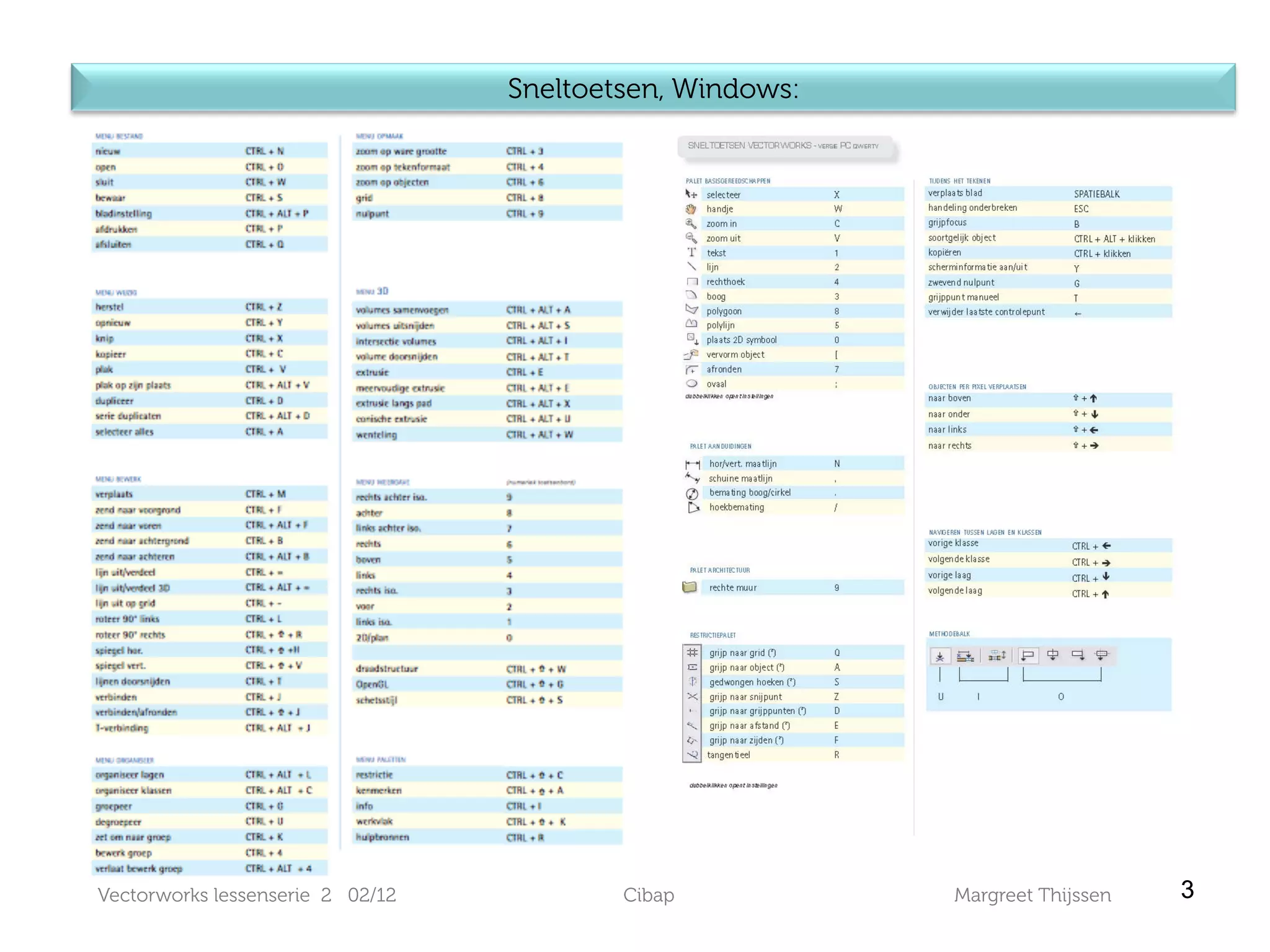 #2 2D tekenen Vectorworks | PPT