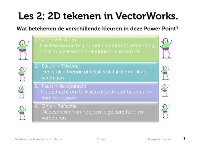 #2 2D tekenen Vectorworks | PPT