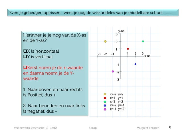 #2 2D tekenen Vectorworks | PPT
