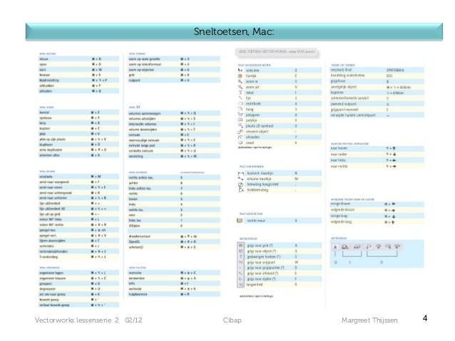 #2 2D tekenen Vectorworks