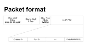 Network Protocol Spelunker LLDP-Link Layer Discovery Protocol- | PDF