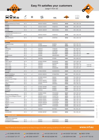 NRF_EasyFit_update_1_2015 | PDF