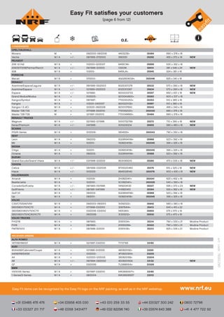 NRF_EasyFit_update_1_2015 | PDF