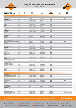 NRF_EasyFit_update_1_2015 | PDF