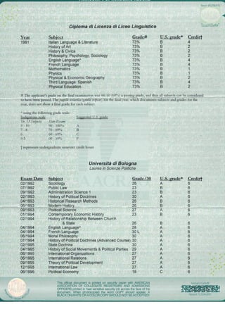 Chiara Maria Monetti Evaluation of International Educational ...