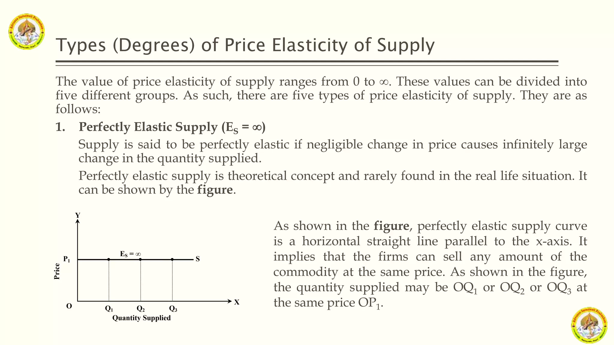 2_2_Elasticity of demand and supply.pptx