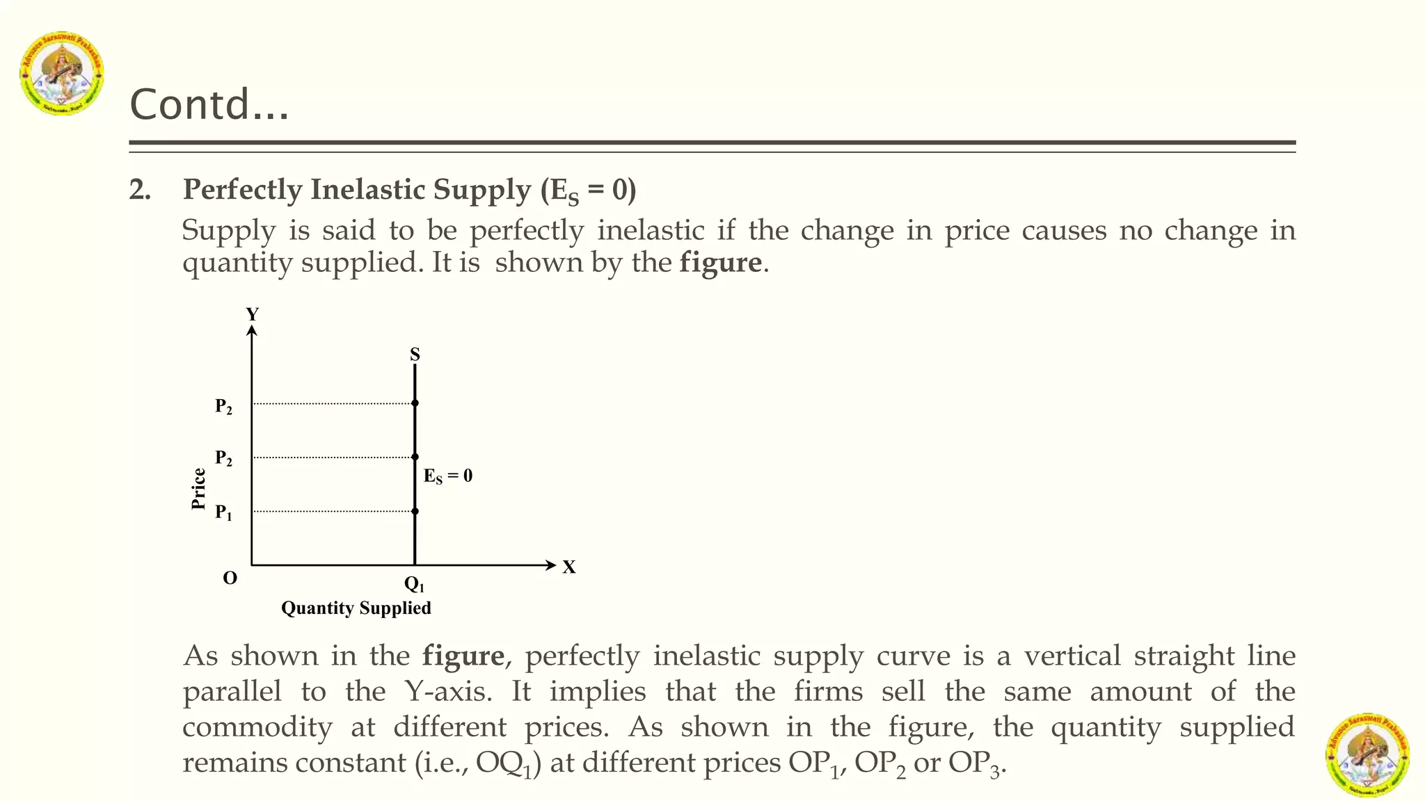 2_2_Elasticity of demand and supply.pptx