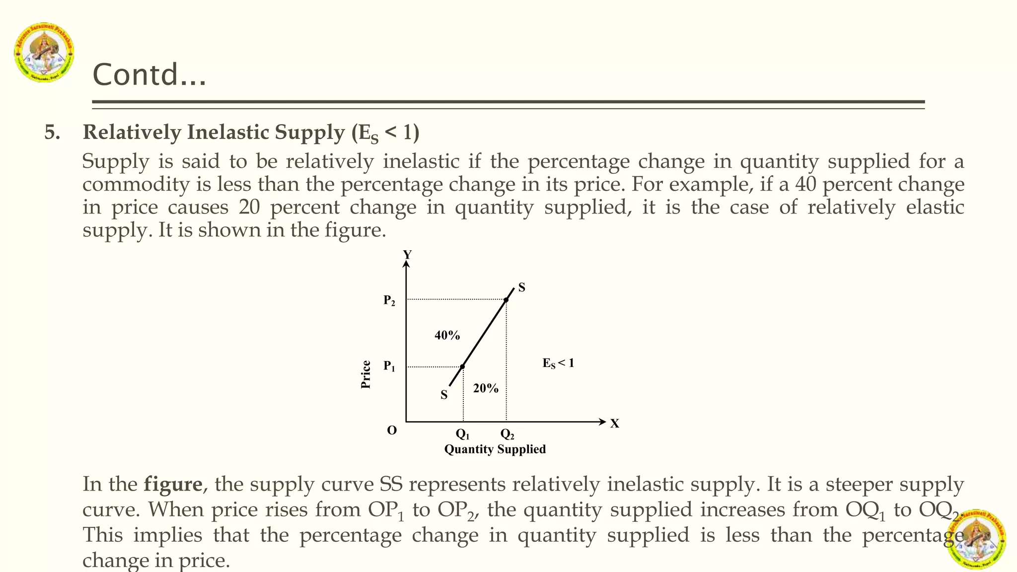 2_2_Elasticity of demand and supply.pptx